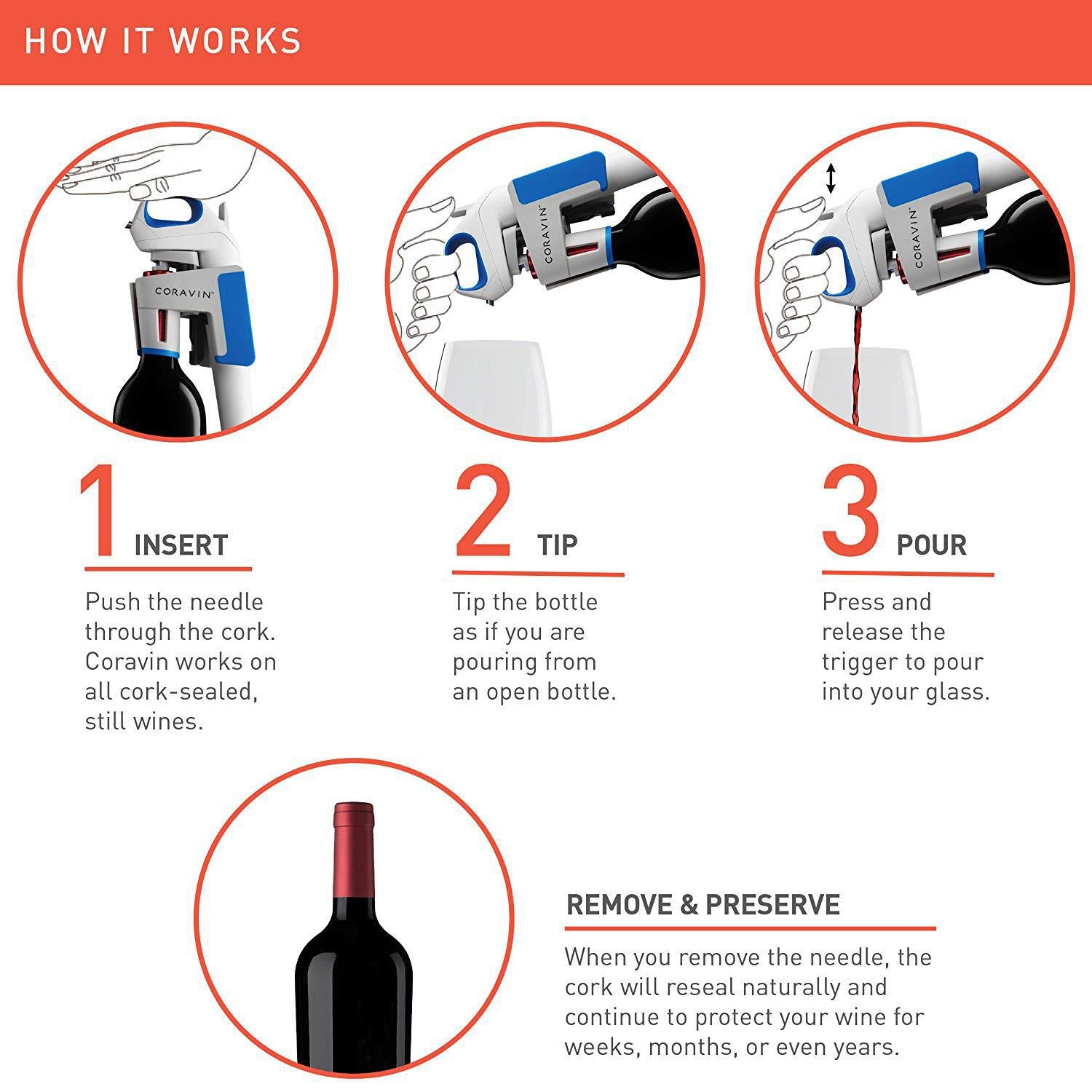 Coravin One Wine Opener – The Seasoned Gourmet